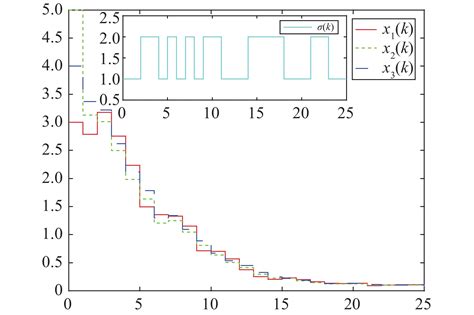 Event Triggered Control Of Positive Switched Systems With Actuator Saturation And Time Delay