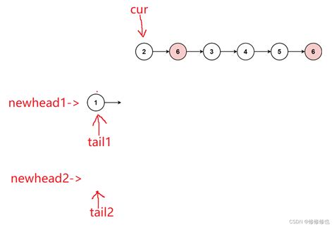 【数据结构】10道经典面试题目带你玩转链表leetcode 链表常见面试题 Csdn博客