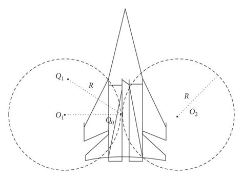 Circle With The Minimum Turning Radius Download Scientific Diagram