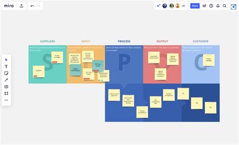 15 Free Sipoc Template And Examples