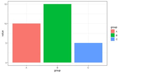 R In Ggplot2 How To Remove All Theme Remove Some Data But Keep