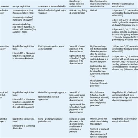 Surgical Classification System At Joan Lippert Blog
