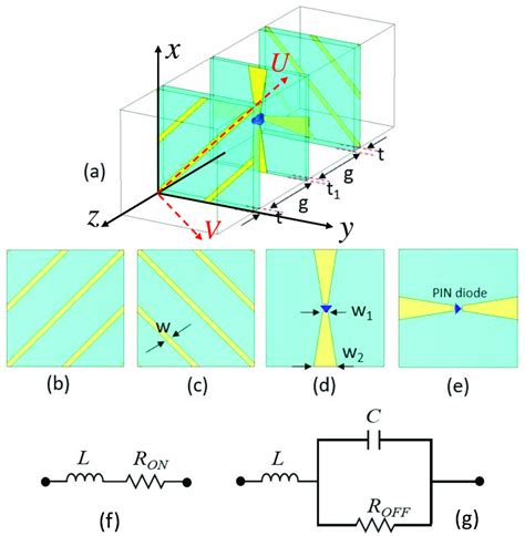 The Unit Cell Model For The Proposed Ris Is Displayed Here In A Download Scientific Diagram