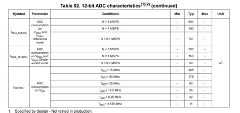 Solved Stm32h563 Maximum Current Consumption Of Ad Conver Stmicroelectronics Community