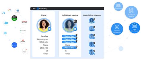 Data Masking Tools K2view