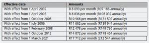 Uif Deduction Table Hot Sex Picture