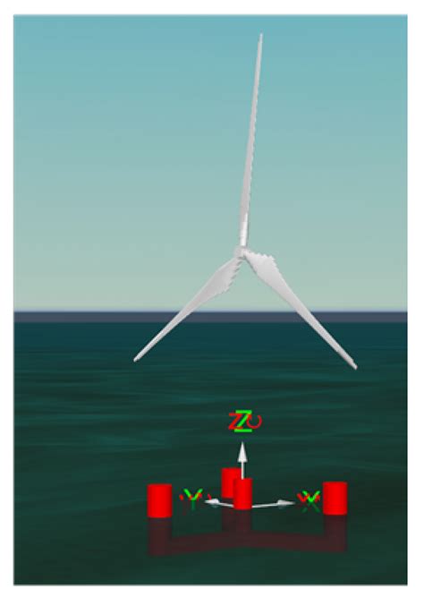 Comparing The Utility Of Coupled Aero Hydrodynamic Analysis Using A Cfd Solver Versus A