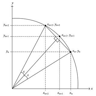 Rotation Of Vector R In The Coordinate Plane X Y Download Scientific Diagram