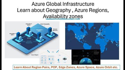 Azure Global Infrastructure Tekton Cloud