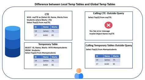 Dhanvanth Medoju On Linkedin Sql Dataanalytics