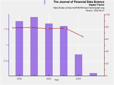 journal of financial data science unlock market insights