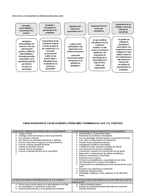 Ruta Para La Evaluacion De La Programación Anual 2023 Pdf Aprendizaje Evaluación