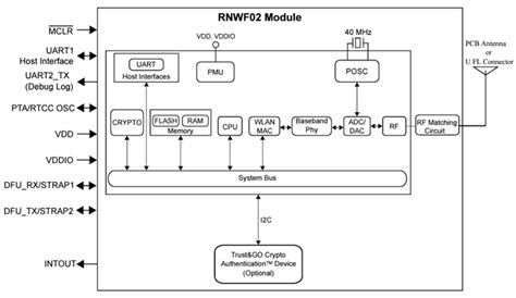 Rnwf02 Low Power Wi Fi Modules Microchip Technology Mouser