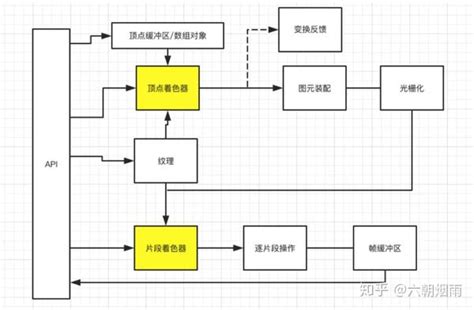 OpenGL ES3 0 新功能 知乎