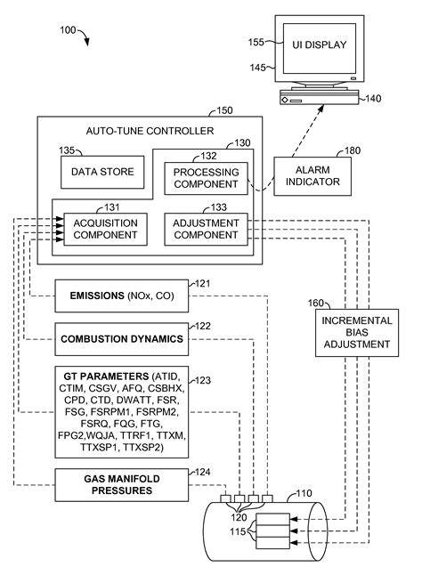 Dynamically Auto Tuning A Gas Turbine Engine Eureka Patsnap