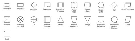 Shapes In Angular Diagram Component Syncfusion