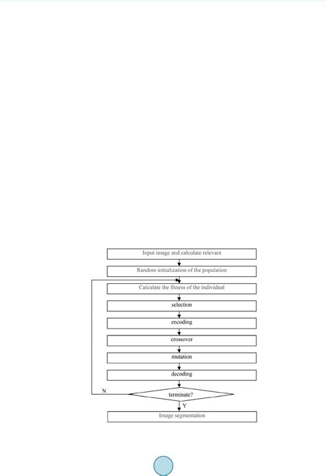 Foreign Fiber Image Segmentation Based On Maximum Entropy And Genetic Algorithm