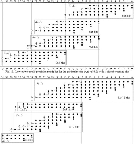 figure 13 from a new recursive multibit recoding algorithm for high speed and low power