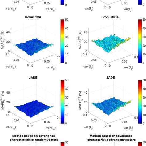 Decompose Of Harmonic Voltage Vector Into Two Scalar Components
