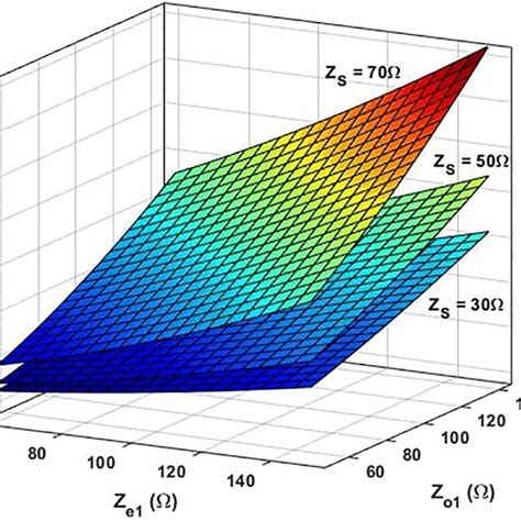 The Proposed Dual‐band Impedance Transformer Download Scientific Diagram