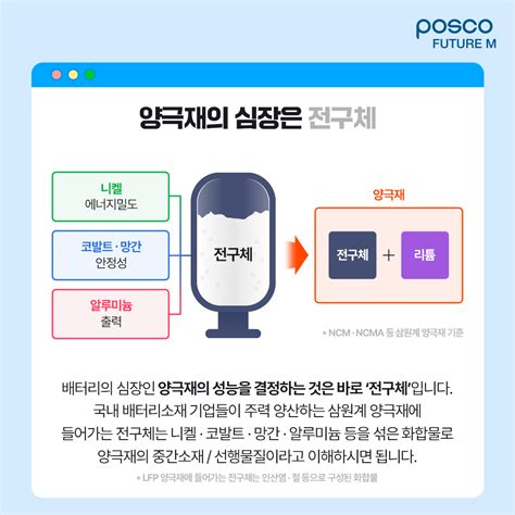 K 배터리 산업 발전을 위해 전구체 내재화가 필수인 이유 뉴스룸 포스코퓨처엠
