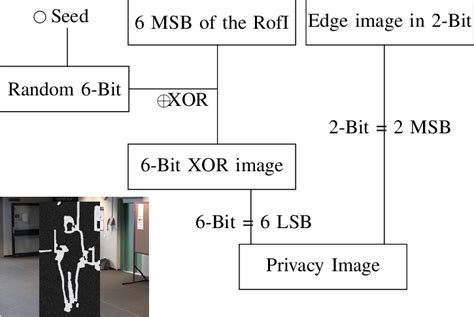 Workflow Of The Proposed Process Download Scientific Diagram
