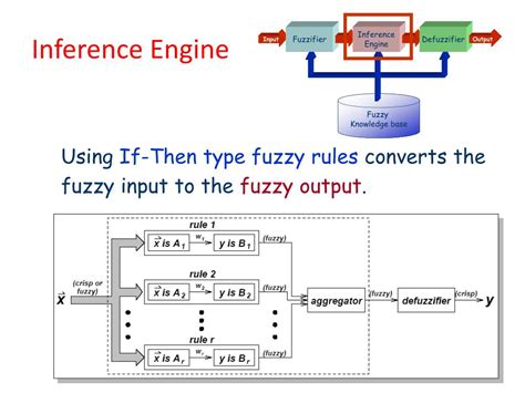 Ppt Fuzzy Logic Control Powerpoint Presentation Free Download Id2258903