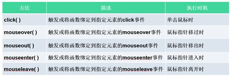 Jquery事件与动画超详细讲解jquery脚本之家