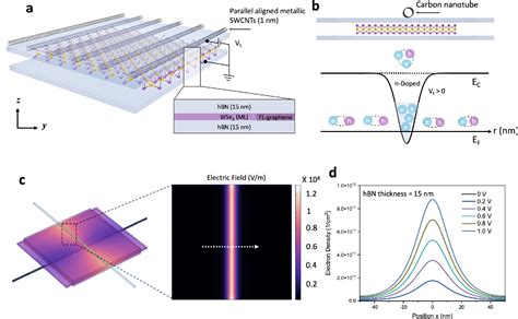 Figure 1 From Electrical Tuning Of Neutral And Charged Excitons With 1 Nm Gate Semantic Scholar