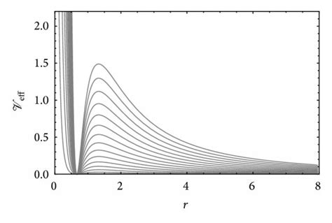 The Extremal Nonsingular Black Hole Download Scientific Diagram
