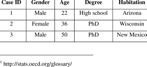 Unit Record Data Set Download Table