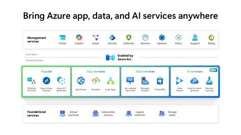Azure Local Solution Categories Explained Validated Nodes Integrated Systems And Premier