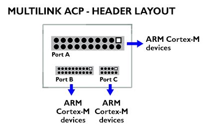Multilink Debug Probes Debug Probes For Many ARM And Bit Devices