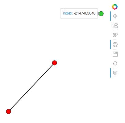 Hvplot Networkx Draw Fails With Large Node Values Issue 3886 Holoviz Holoviews GitHub