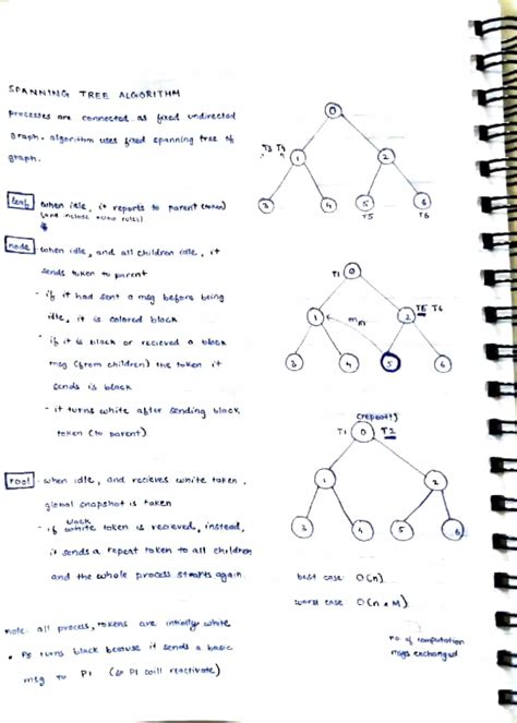 Termination Detection Distributed Systems Notes Pdf Computer Software And Applications