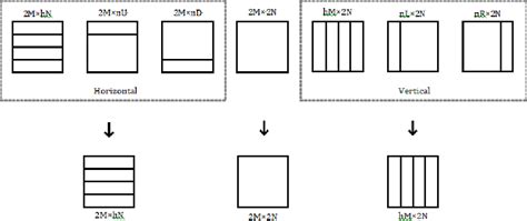 Figure 1 From A Split Based Algorithm Optimization For Avs3 Intra