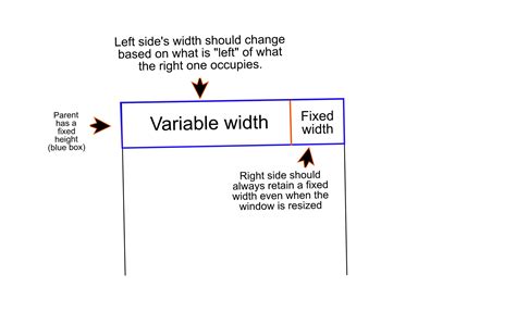 Javascript How Do You Make A Container Fill The Space Left By Another Stack Overflow