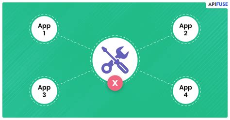 Resources Embedded Integration Platform IPaaS For SaaS Applications