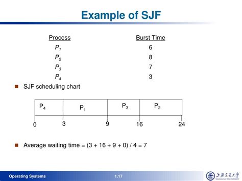 Ppt Cpu Scheduling Powerpoint Presentation Free Download Id 3952499
