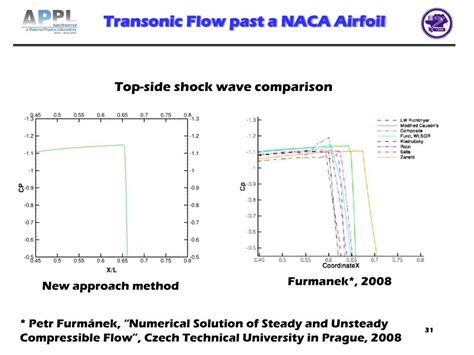 Ppt A Gpu Accelerated Explicit Finite Volume Euler Equation Solver With Ghost Cell Approach