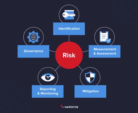 Research Hq Risk Management Framework Rmf An Overview Research Hq