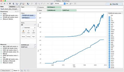 Aggregating Data From The Us Stock Market In Tableau