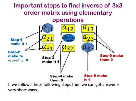Inverse Of Matrix Pdf
