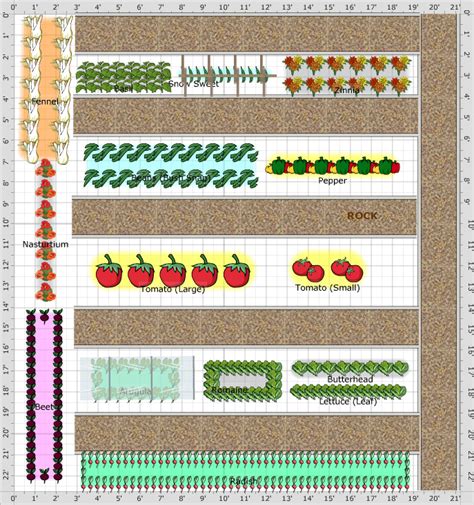 Garden Plan New Plot Year Garden Plan New Plot Year
