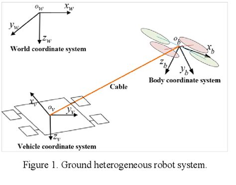 Figure 1 From Design Of Active Disturbance Rejection Attitude Controller For Tethered Uav With