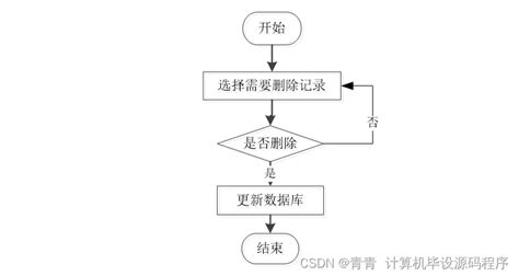 【附源码】java计算机毕业设计社区养老服务管理系统（程序lw部署）社区养老帮扶系统毕业设计 Csdn博客