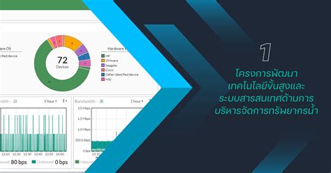 ปี 2564 โครงการพัฒนาเทคโนโลยีขั้นสูงและระบบสารสนเทศด้านการบริหารจัดการทรัพยากรน้ำ สถาบัน