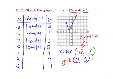 Alg Notes Unit Day PDF Science