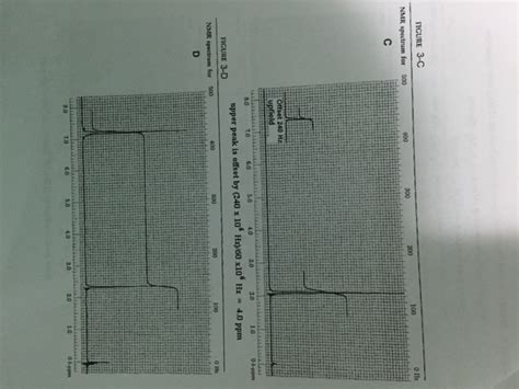Solved NMR Problem Set PROBLEM A Give The Total Number Chegg