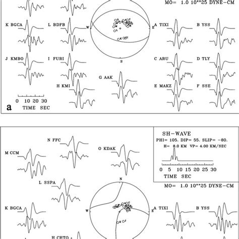 Body Wave Modeling Of The P A And The Sh B Teleseismic Waves The Download Scientific